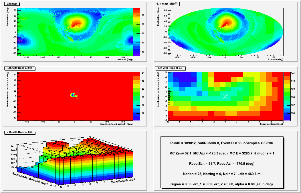 reco-centered coords, zoomed-in and "lego2" Event Statistics