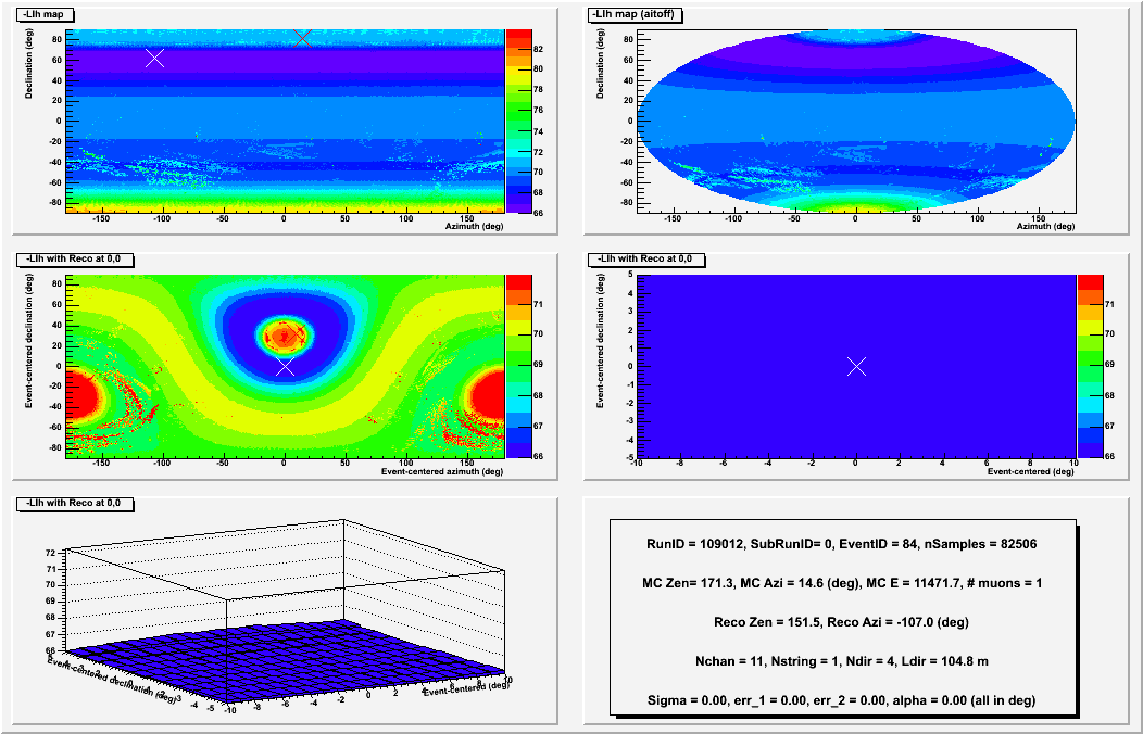 Viewing events with pbfStatus==22 (Saddle points)
