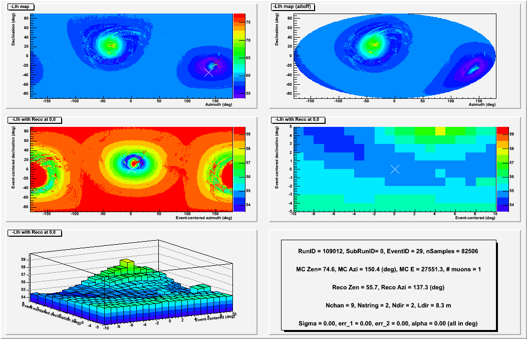 reco-centered coords, zoomed-in and "lego2" Event Statistics