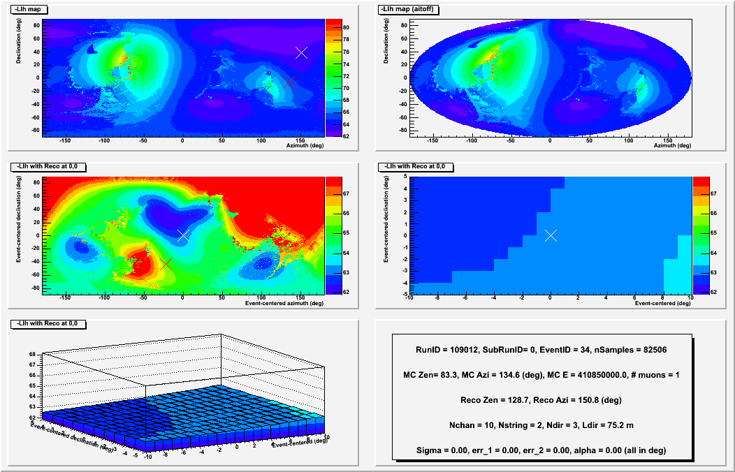 reco-centered coords, zoomed-in and "lego2" Event Statistics